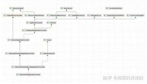 Spring Applicontext 知乎