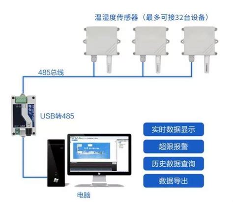 Rs485温湿度传感器的接线方式及注意事项 搜狐大视野 搜狐新闻