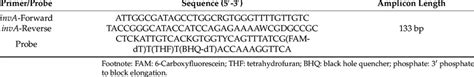The Information Of Primer And Probe In This Study Download Scientific Diagram