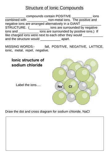 Aqa Trilogy Chemistry Ionic Compounds Teaching Resources