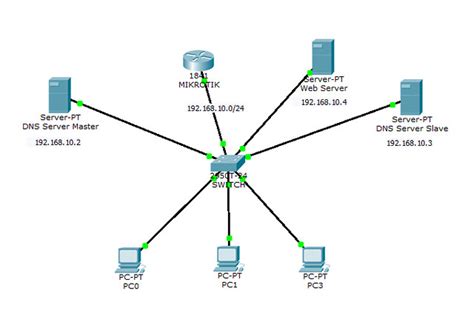 Konfigurasi Web Server Untuk Debian Server PROGRAMMING TUTORIAL