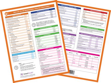 Innovihealth Systems Behavioral Health Icd 10 Cm Cheat Sheet For 2023
