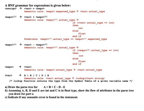 Solved A Bnf Grammar For Expressions Is Given Below A Draw