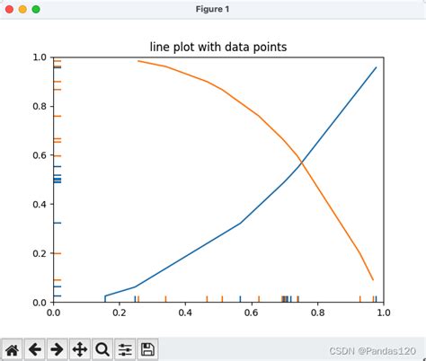 Python使用matplotlib绘制带有数据点标记的线图，使用eventcollection标记每条曲线各自轴上的 X 和 Y 数据点的