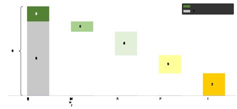 Building Safety Remediation Monthly Data Release March 2024 Gov Uk