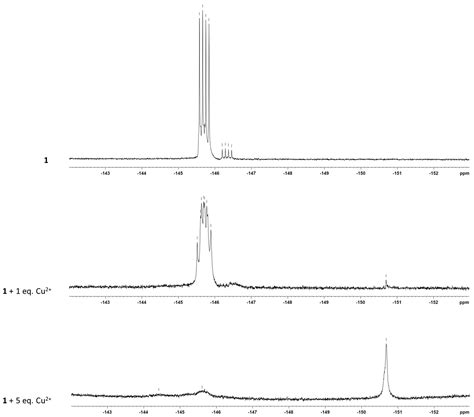 Colorimetric Chemosensor For Cu2 And Fe3 Based On A Meso Triphenylamine Bodipy Derivative