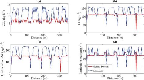 Hybrid Powered Autonomous Robots For Reducing Both Fuel Consumption And Pollution In Precision