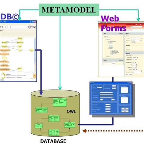 Model Of Computer Systems Architecture In Healthcare Facilities