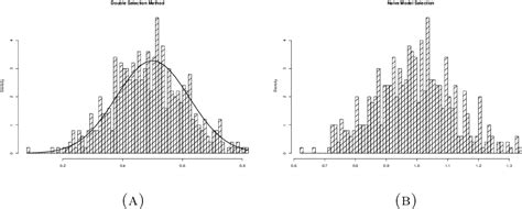 Figure 1 From Estimation And Inference Of Treatment Effects With L2