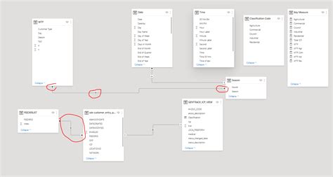 Solved Issue With Data Model Microsoft Fabric Community