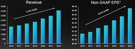 Cadence And Synopsys Next Winners From Ai By Tech Fund