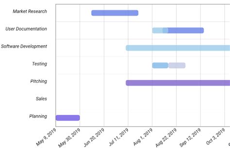 Create Beautiful Charts In Angular Angular Script