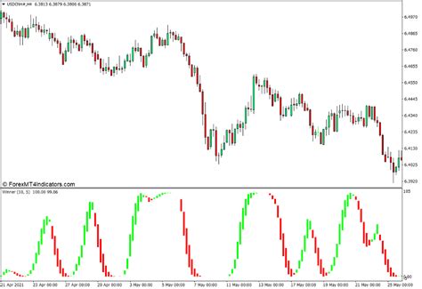 Afl Winner Indicator For Mt4