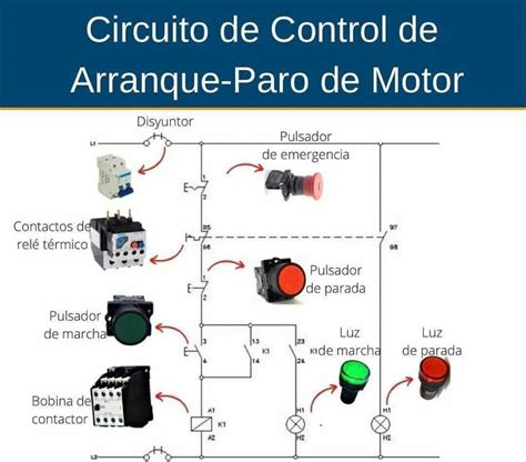 Pin De Rub N Mu Oz P Rez En Automatismos En Imagenes De