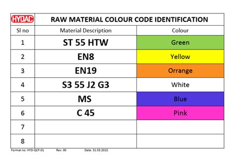 Raw Material Colour Code Identification Pdf