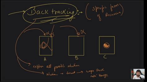 Rishu Singla On Linkedin Day65 Of My Dsa Journey Exploring Backtracking 🚀 Today I Embarked