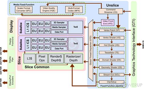 Intel Whiskey Lake Gt Gpu Specs Techpowerup Gpu Database