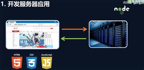 node js入门（day01） csdn博客