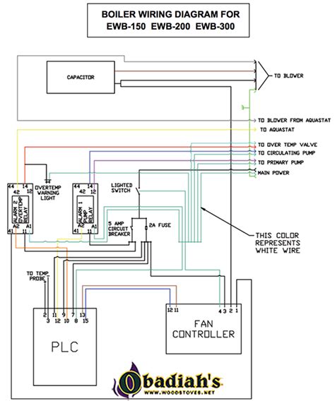 Ebw Econoburn Indoor Wood Boiler N A In United States