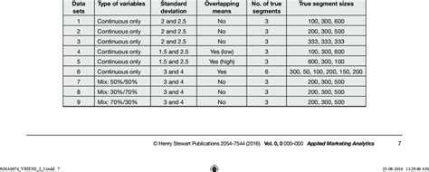Features Of The Simulated Data Sets N 1000 Download Scientific