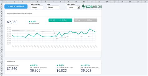 Download A Stripe Analytics Dashboard In Excel For Free Excel Rescue