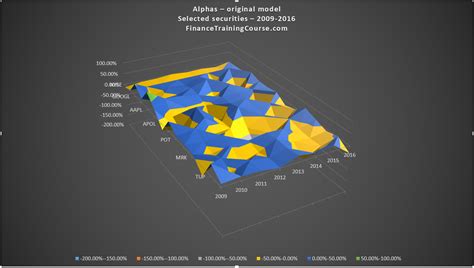 Portfolio Applications With EXCEL Solver FinanceTrainingCourse Com