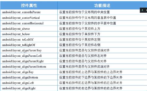 第二章 android界面布局 写安卓布局界面 csdn博客