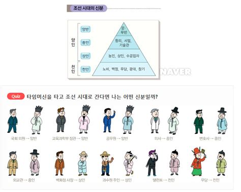 유교 문화가 발달한 조선 유교의 전통과 생활 5학년2학기 사회 요점정리 네이버 블로그