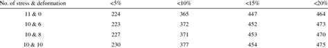 The Errors Using Multi Scale Measurements Download Table