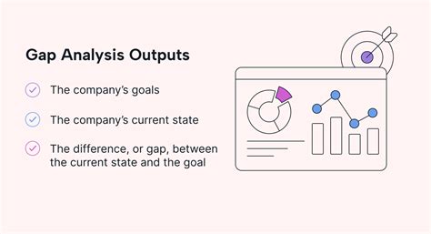 What Is Gap Analysis Motion Motion