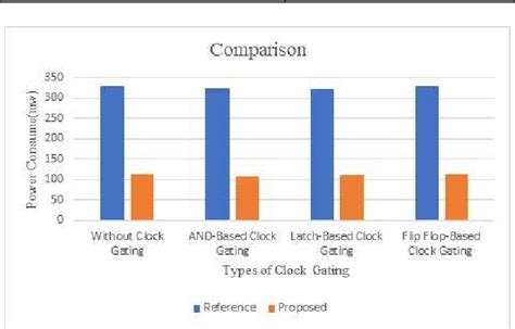 Figure 7 From Design Of Low Power Spi Protocol Using Clock Gating