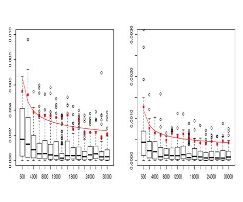 Estimation errors ˆη ˆη η η On the left K and π Download Scientific