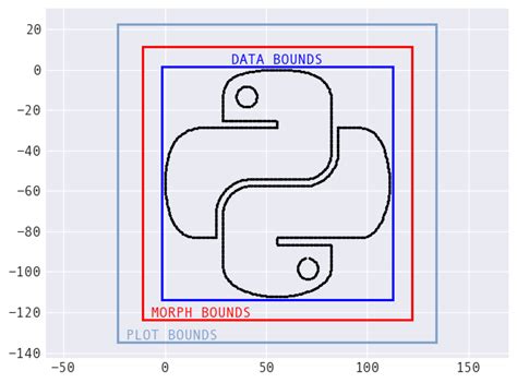 Data Morph A Cautionary Tale Of Summary Statistics Slides Stefanie Molin