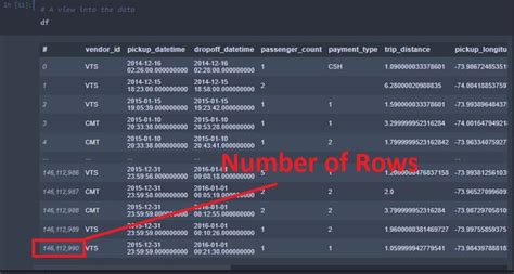 Can Python Pandas Handle 10 Million Columns Quora