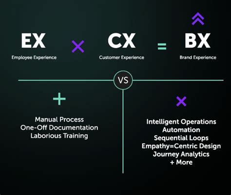 Do I Need A Data Warehouse Data Warehouse Data Business