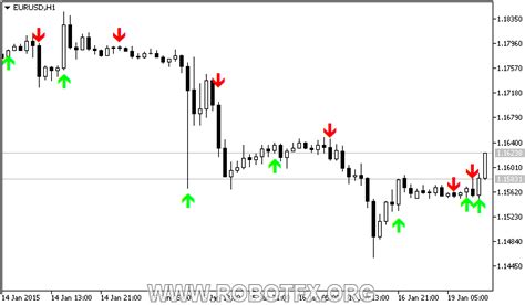 Trendsignal Indicator Indicator Metatrader 5 Download Metatrader