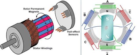 Brushless Motor Rozum Robotics