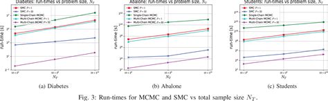Figure 3 From A Shared Memory Smc Sampler For Decision Trees Semantic Scholar