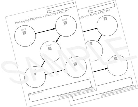 Multiplying Decimals With Depth And Complexity Noticing A Pattern 5th