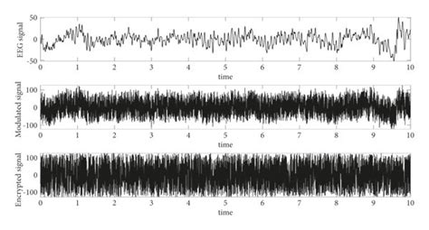 Original Eeg Signal Modulated Signal And Encrypted Signal Download Scientific Diagram