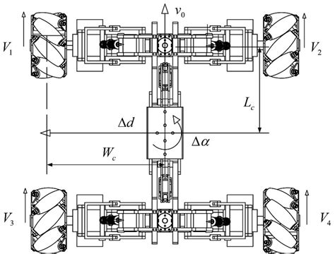 robot dimensions and motion parameters download scientific diagram