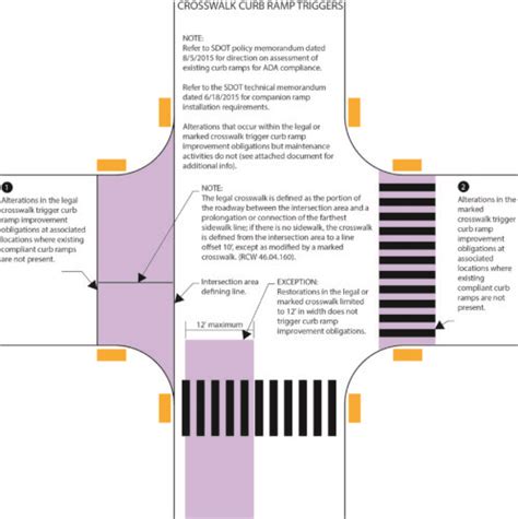 ADA Curb Ramp Details Seattle Streets Illustrated