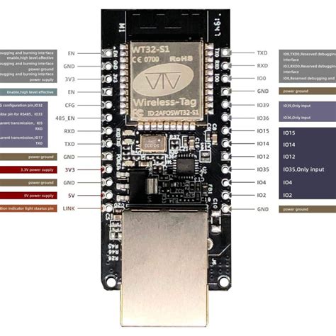 Modulo Ethernet Esp32