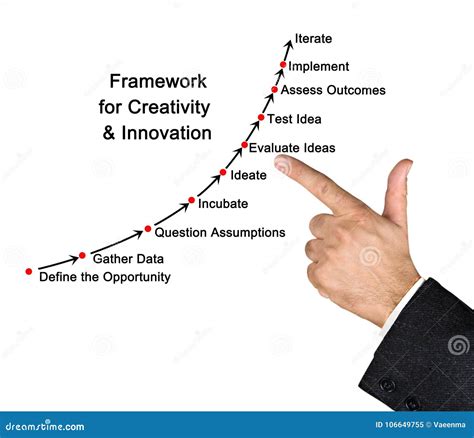 Framework For Creativity Stock Image Image Of Evaluation 106649755