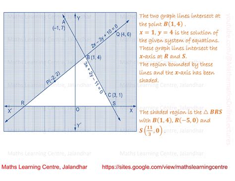Class 10 Chapter 3 Pair Of Linear Equations In Two Variables Simultaneous Linear Equations