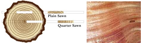 Wood Defects Davids Timber