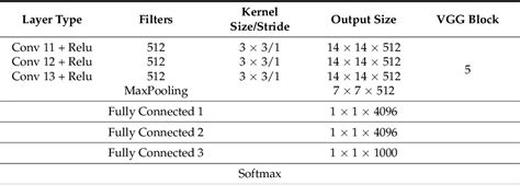 Table 1 From Automated Machine Learning System For Defect Detection On Cylindrical Metal