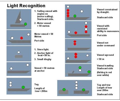 Maritime Navigation Rules Of The Road At Ruby Najar Blog