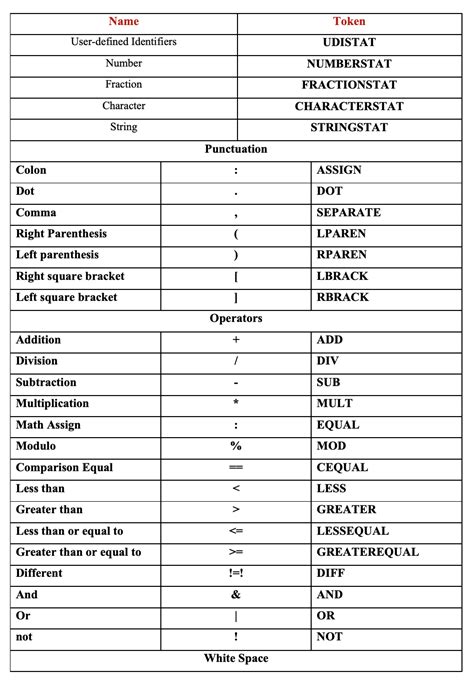 Github Rabiialaouilamharzigwl Programminglanguage In Partial