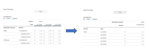 Planning In Sap Analytics Cloud Story 20